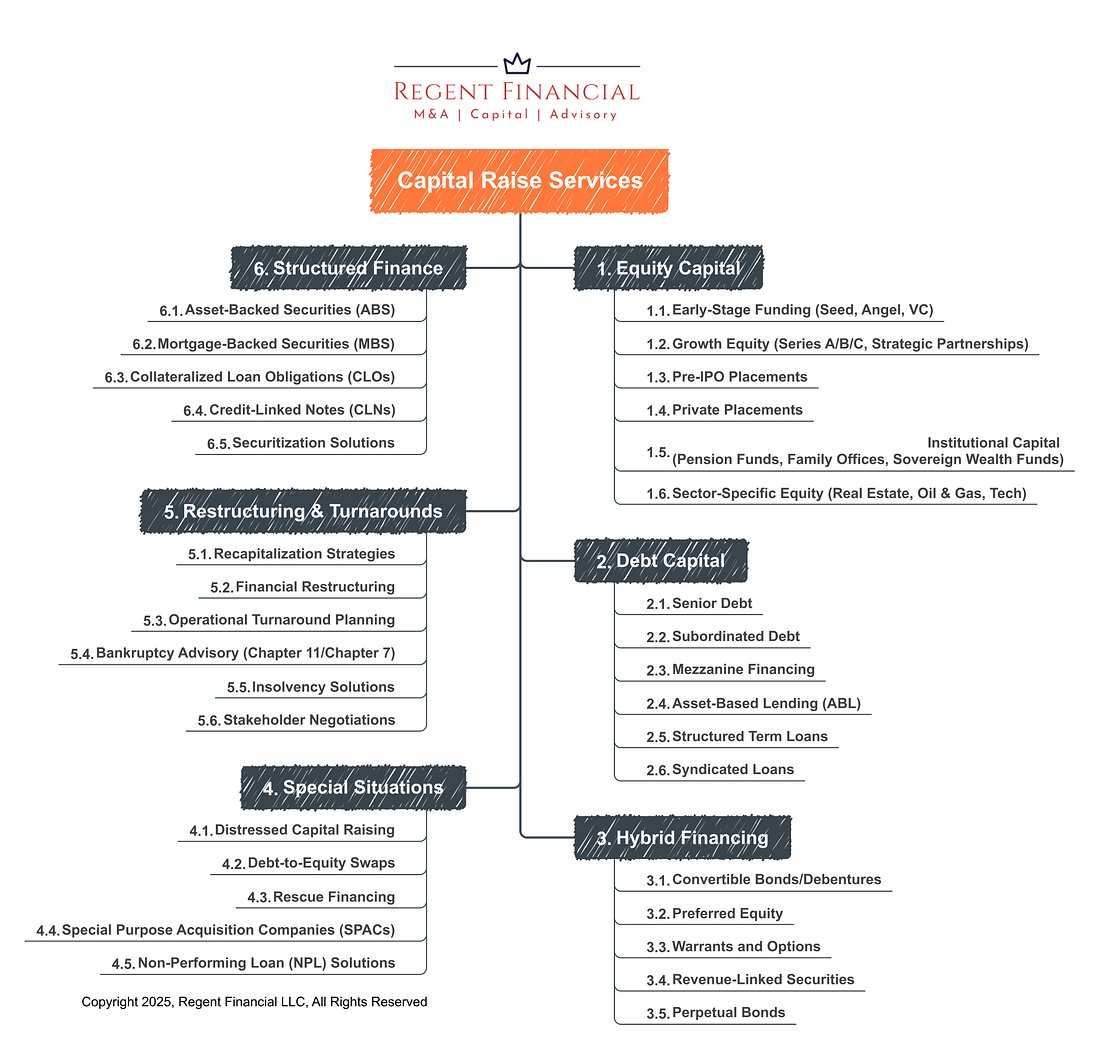 Capital Raise - Regent Financial, LLP