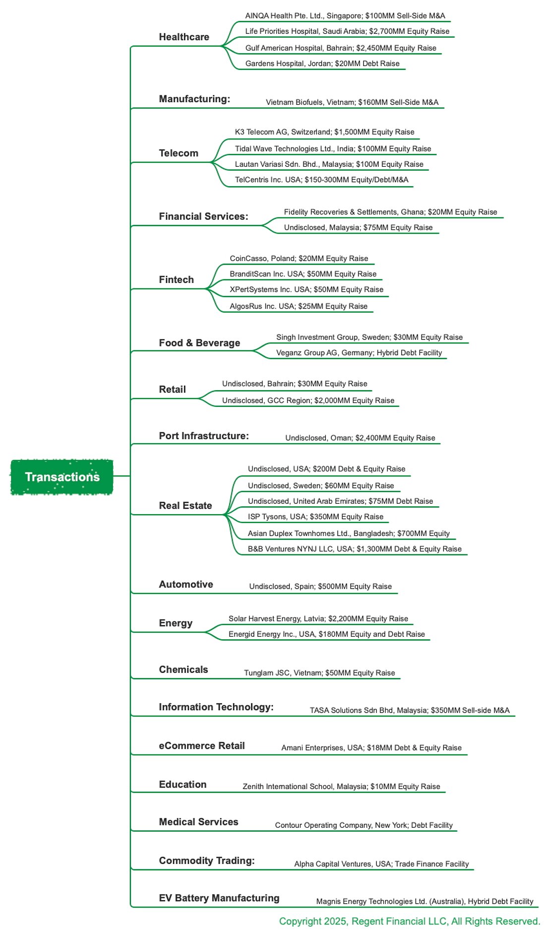 TRANSACTIONS - Regent Financial, LLP